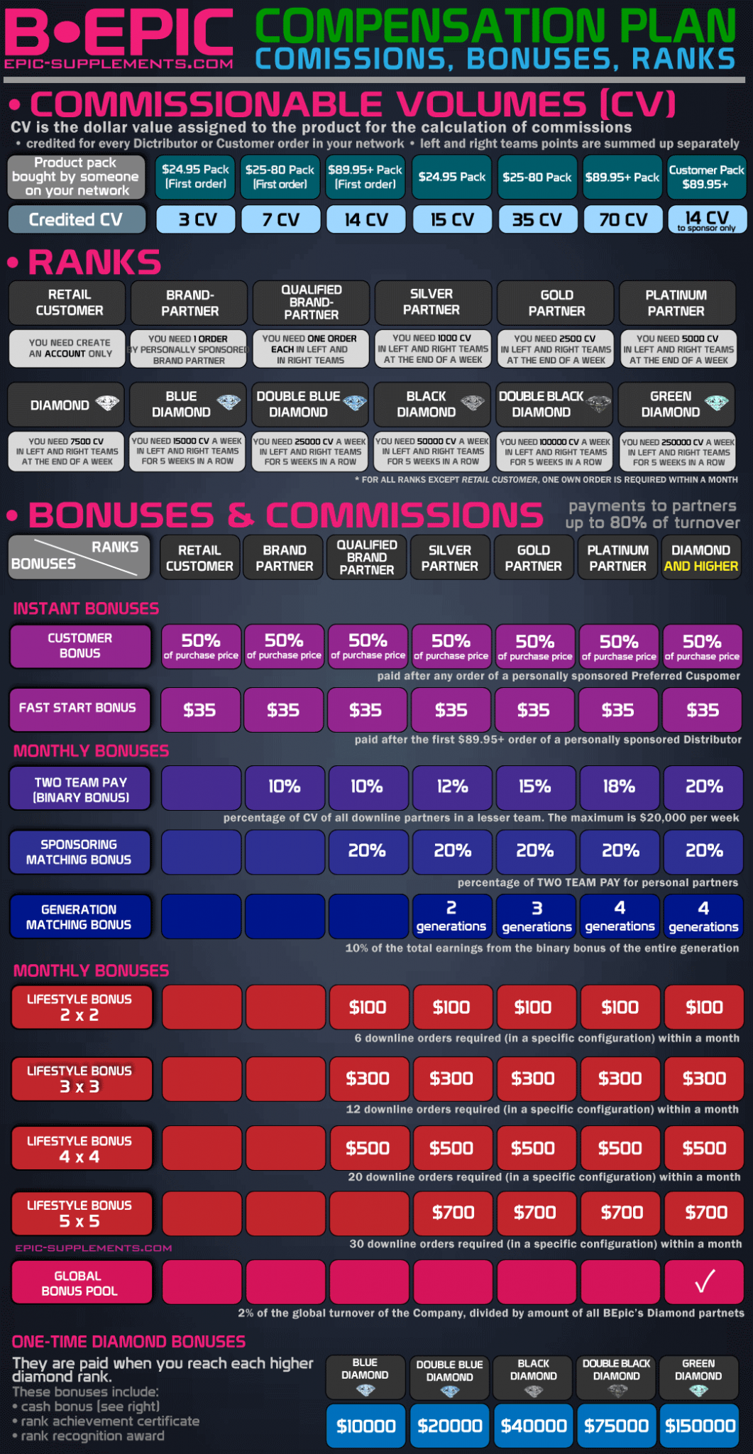 B-Epic Compensation Plan | BEpic Business